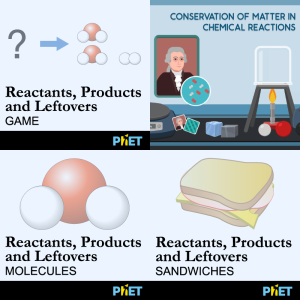 Student Lesson: Conservation of Matter in Chemical Reactions MS-PS1.B-2 ...